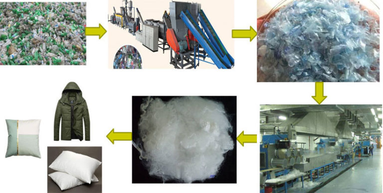 Solid Waste Disposal Plant - Methods of Solid Waste Disposal